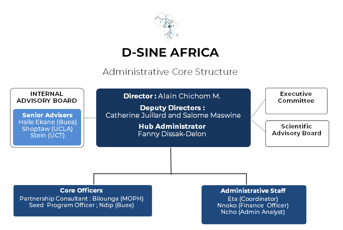 Administrative Core – D-SINE AFRICA